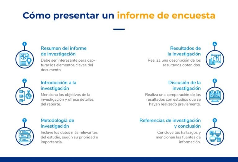 Descubre cómo presentar los datos de una encuesta en un documento